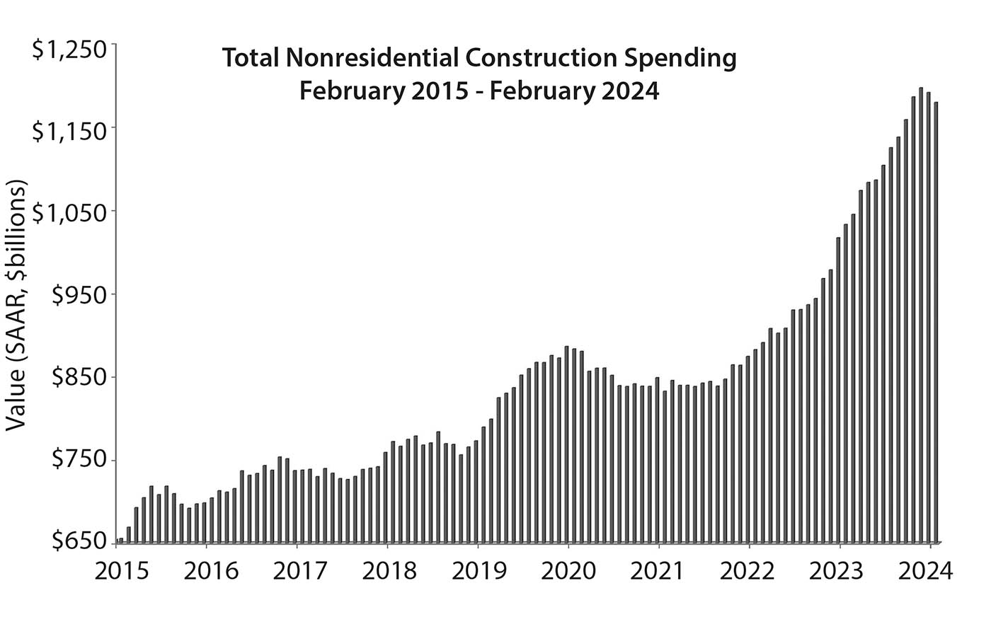 Seattle DJC.com local business news and data - Construction - Fading ...